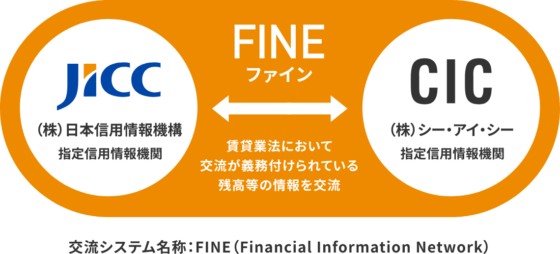 信用情報機関の情報交流（CRIN・FINE・IDEA） | Vision Capit